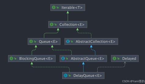 解读 Delayqueue 源码：探究其精妙的设计架构与实现细节delayqueue源码解析 Csdn博客
