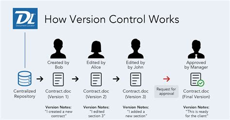 Application Framework Part 2