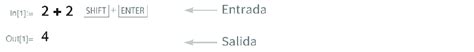 Aspectos Prácticos En El Uso De Wolfram Language Una Introducción