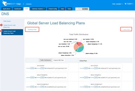 Enable Dns Global Server Load Balancing Openresty Inc Documentation