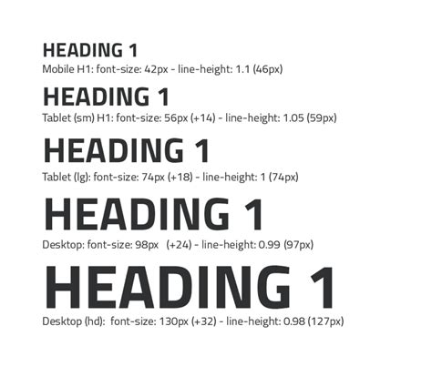 Designing Beautiful Websites With A Typographic Scale