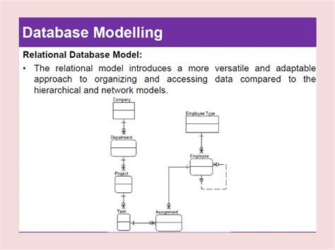 1 sdlc development models waterfall rapid application development