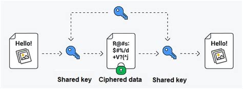 How Can Independent Agencies And The Systems They Use Keep Client Data Secure