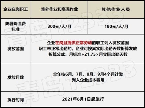 下月起，你的工资将多一笔钱，连发4个月！ 青岛新闻网