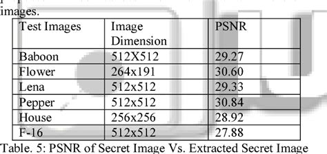 Figure 10 From Image Compression Using Intra Prediction Of H264avc And Implement Of Hiding