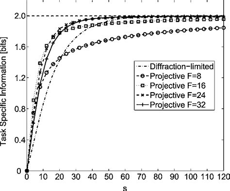 Joint Detectionlocalization Task Tsi For Pc Projective Imager Versus