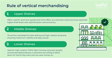 Shelf Space Optimization How To Manage Shelf Space