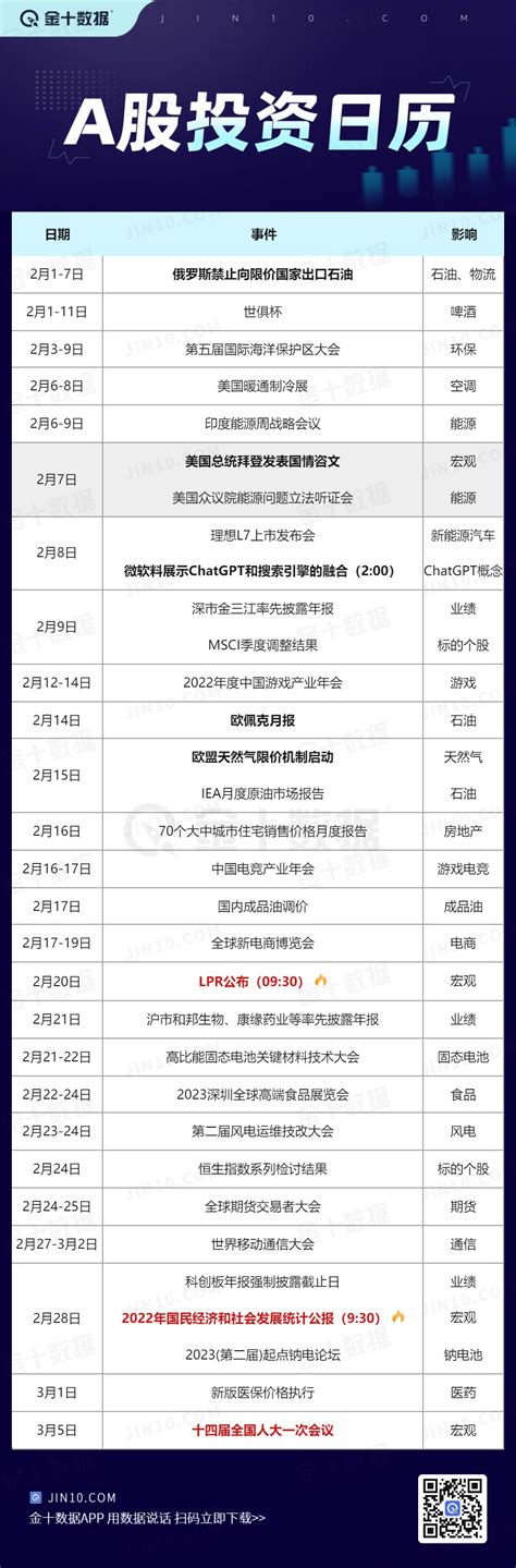 A股投资日历丨2023年2月7日 2月13日 市场参考 金十数据