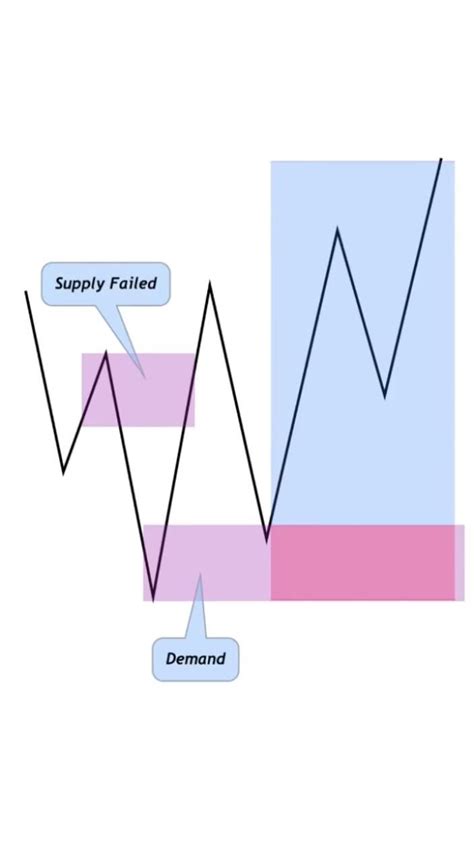 Complete Trading Course For Free Stock Market Scalping Trading Strategy Forex Tradin… Stock
