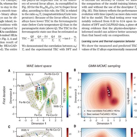 Pdf Machine Learning Enabled High Entropy Alloy Discovery