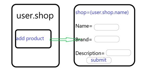 Django Use Instance In Foreignkey Stack Overflow