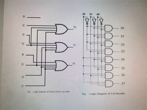 Solved A2 A1 AO I1 Y2 z0 I2 13 一22 Y1 Z4 Yo Z6 16 17 Fig Chegg