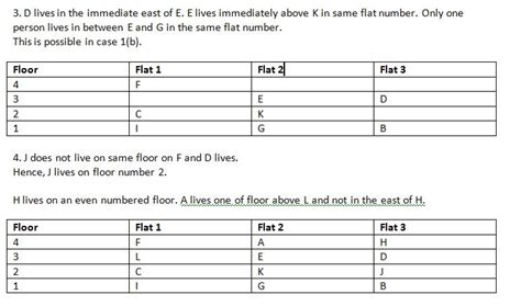 Ibps Po 2018 Mains Reasoning Test Day 22