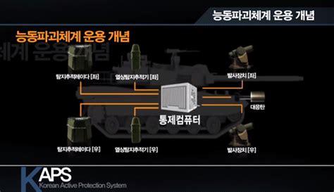 Bemil 사진 자료실 Bemil 군사세계