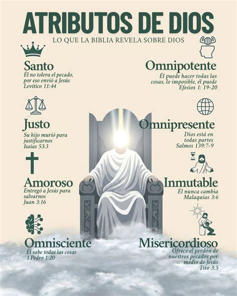 Atributos De Dios In 2025 Bible Study Scripture Inspirational Quotes