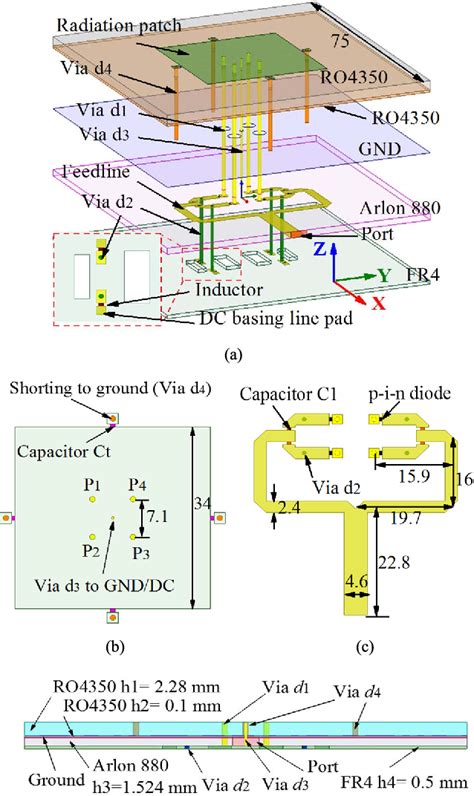 Figure 1 From Design Of A Compact Polarization Agile And Frequency Tailored Array Antenna With