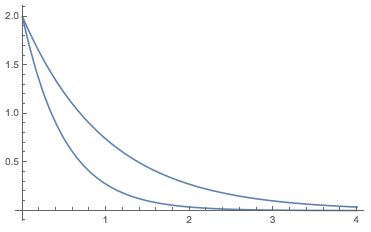 C How Could I Create A TreeView Like Microsoft Apps Stack Overflow