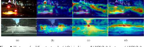 Figure 1 From Hrynet A Highly Robust Yolo Network For Complex Road Traffic Object Detection