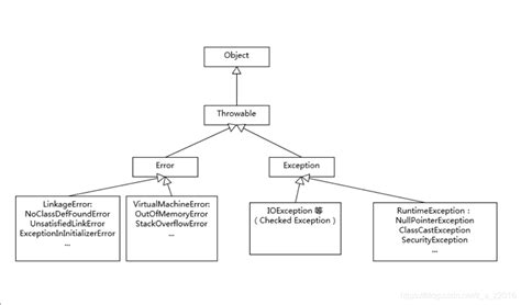 Java 项目中异常的统一处理java 异常堆栈统一化处理 Csdn博客 Java 项目中异常的统一处理java 异常堆栈统一化处理 Csdn博客