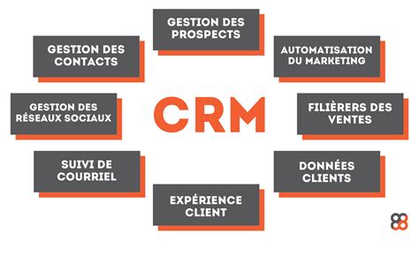 12 Conseils Pour Choisir Un Système Crm Big Bang