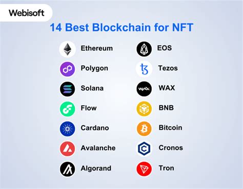 14 Best Blockchain For Nft Your Ultimate Guide In 2024 Webisoft Blog