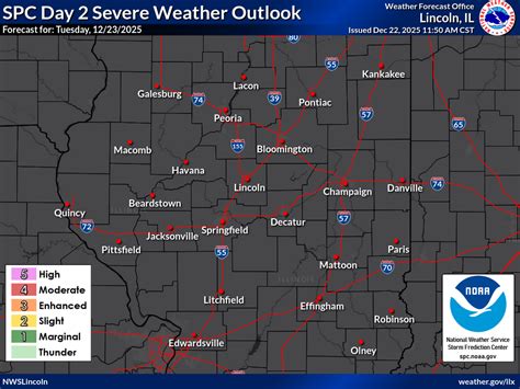 Ilx Forecast Graphics