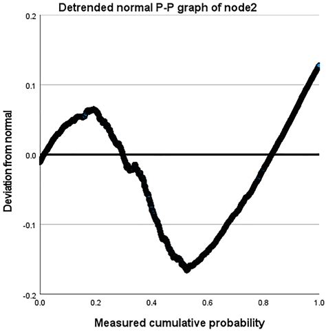 Recommendation Algorithm Based On Attributed Multiplex Heterogeneous