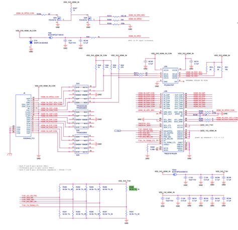 TMDS RGZEVM Using EyeScan Tool It Is Not Stable With P While It S Stable With