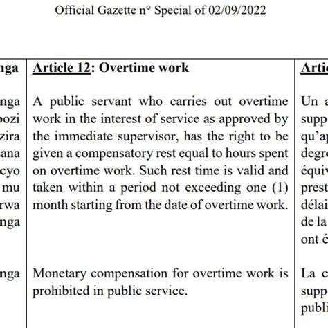 Rwanda Labour Rights Organization RLRO On Twitter A Public Servant