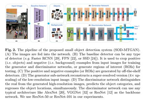 小目标检测 Sod Mtgan Small Object Detection Via Multi Task Generative