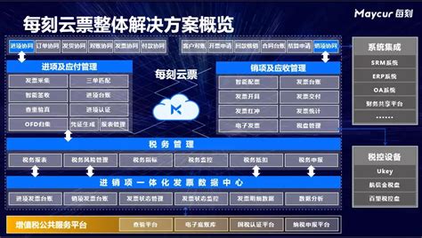 每刻云票2 0正式发布助力企业生态数字化结算与在线协同 知乎