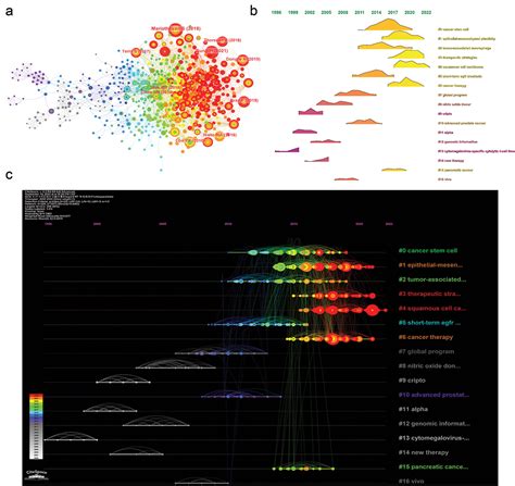 Full Article Bidirectional Crosstalk Between The Epithelial Mesenchymal Transition And