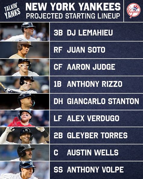 New York Yankees Roster For 2024 With Pictures Perla Brandais