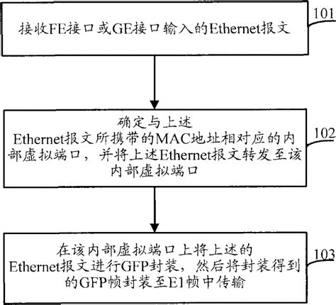 Message Processing Method And Equipment Eureka Patsnap