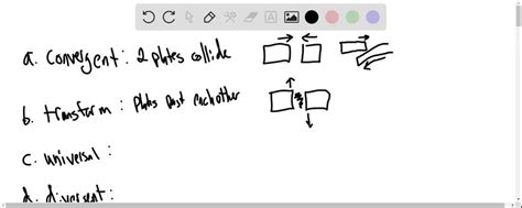 Solved Transform Plate Boundary Guide Questions 1 What Process Occurs Along The Transform