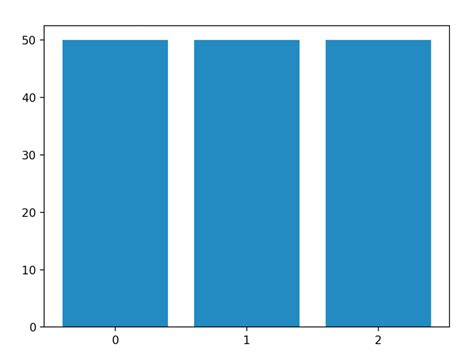 Multi Class Classification Extracting Performance Metrics From The