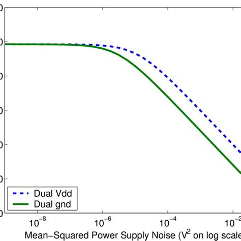 1 Lee Kim Differential Delay Cell With Dual Tuning Inputs Download Scientific Diagram
