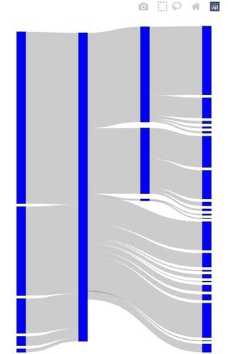 Python Plotly Sankey Diagram Aligning Nodes Stack Overflow