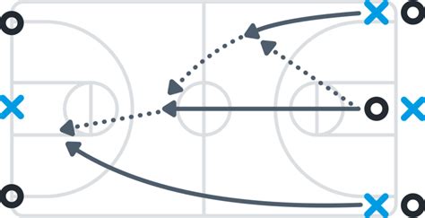 3 Drills To Help Basketball Coaches Maximize Practice Time • Hudl Blog