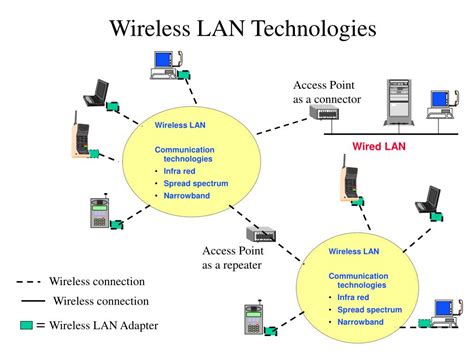 What Is Wireless Lan Explained With Example