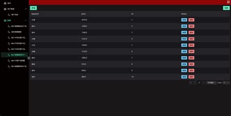 Python毕设之大数据项目 Django基于python实现的农产品销售量数据分析与可视化系统基于python的榨汁机销售数据采集与分析