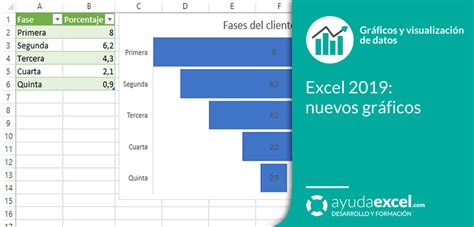 Excel 2019 Nuevos Gráficos Que Llegan A Más Sectores Ayuda Excel