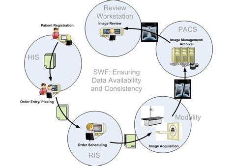 Radiology Workflow Diagram Streamline Your Imaging Process By