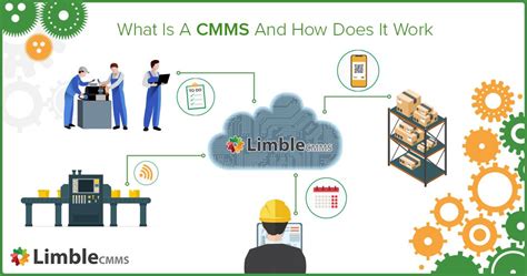 What Is Cmms Explore Different Examples Benefits And Features Limble Cmms