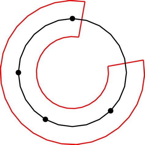 Schematic Diagram Of Contour Γdocumentclass 12pt Minimal Download Scientific Diagram