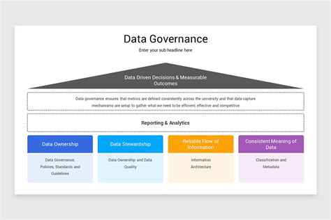 Process Governance Powerpoint Template Nulivo Market