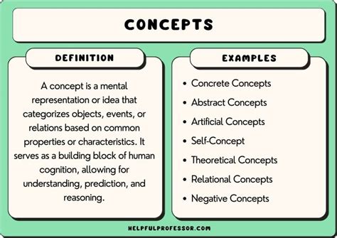 160 Concepts Examples 2025