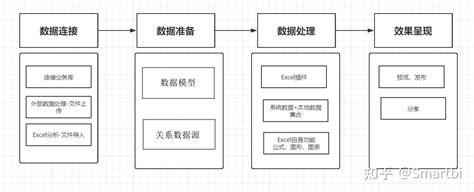 Excel不够用？smartbi的excel融合分析带你飞 知乎
