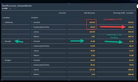 SAC BI Story Calculation Improvements Running Tot SAP Community