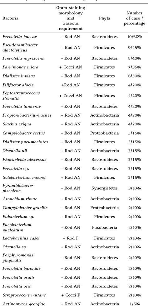 Streptococcus Alactolyticus Semantic Scholar